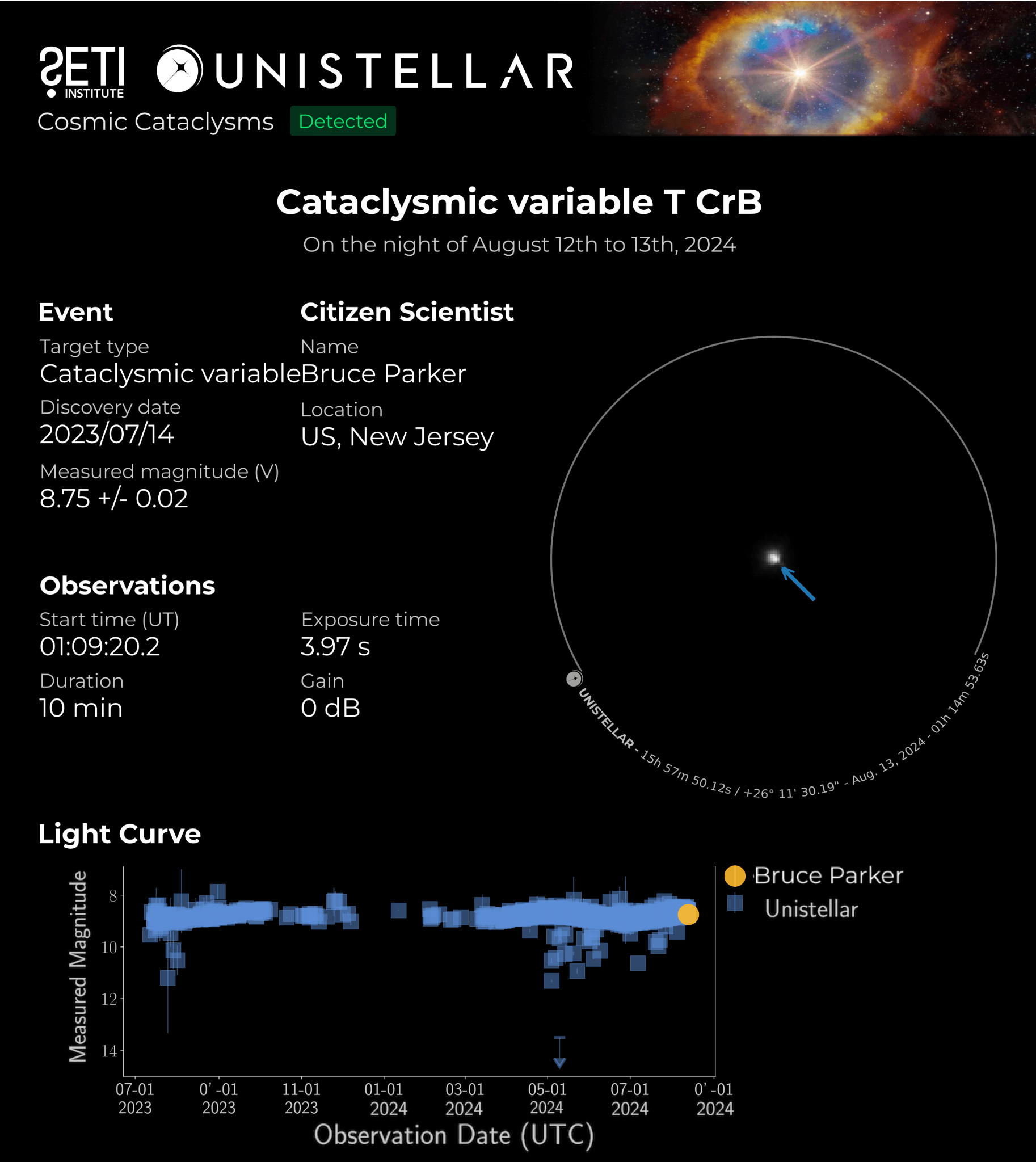 Be the First to See a Once-in-a-Lifetime Stellar Explosion ...